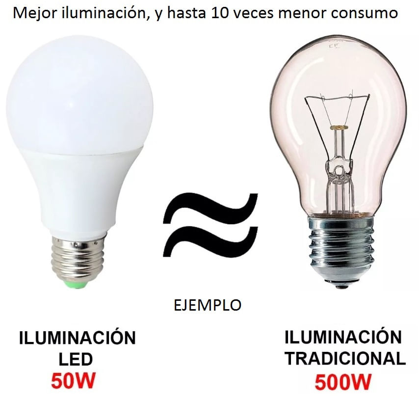 Foco Led 20w Certificado Exterior Eficiencia A - Luz Calida
